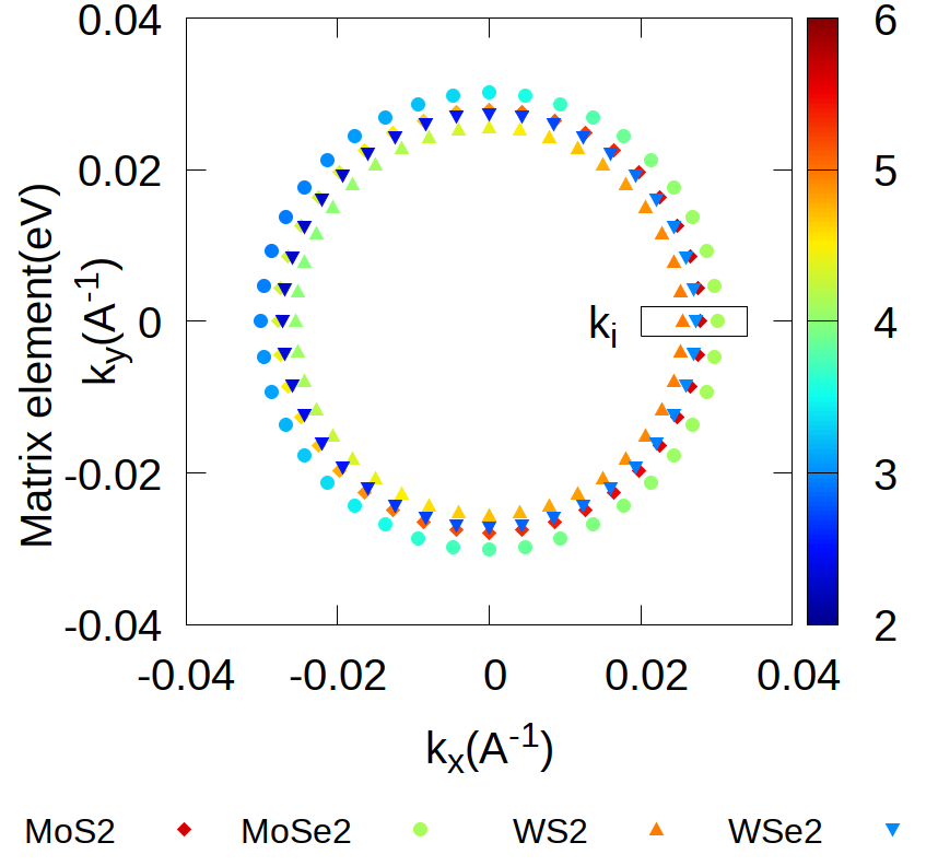 Edi Software A First Principle Software That Calculates Electron